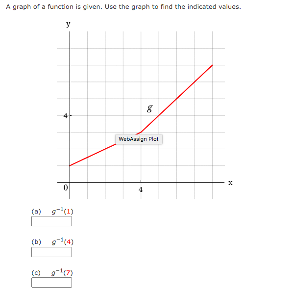 Solved A graph of a function is given. Use the graph to find | Chegg.com