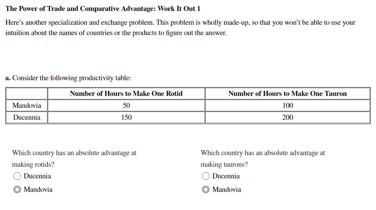 Solved The Power of Trade and Comparative Advantage: Work | Chegg.com