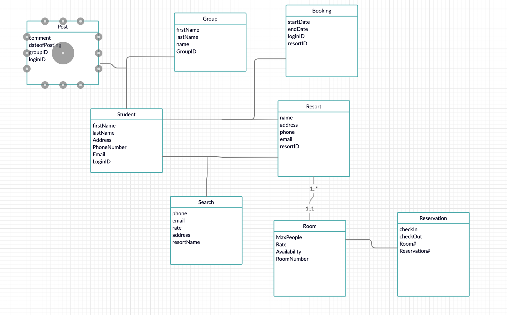 Solved Booking Group Post startDate endDate loginID resortID | Chegg.com