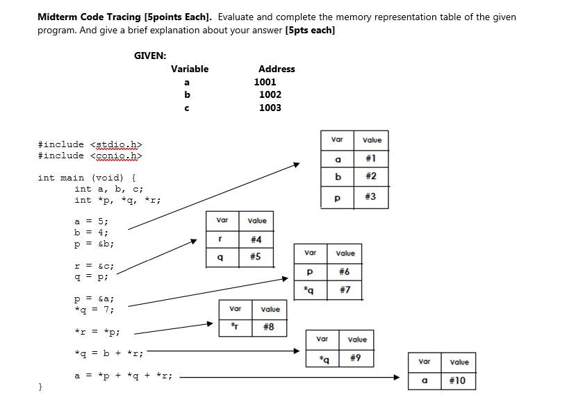 Solved Midterm Code Tracing (Spoints Each). Evaluate and | Chegg.com