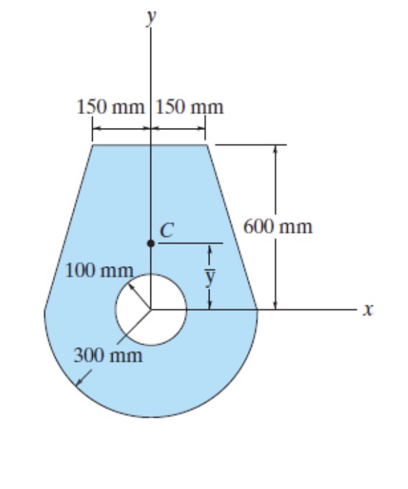 Solved Determine the location y of the centroid of the area | Chegg.com
