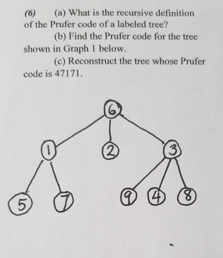 Solved (a) What is the recursive definition (b) Find the | Chegg.com