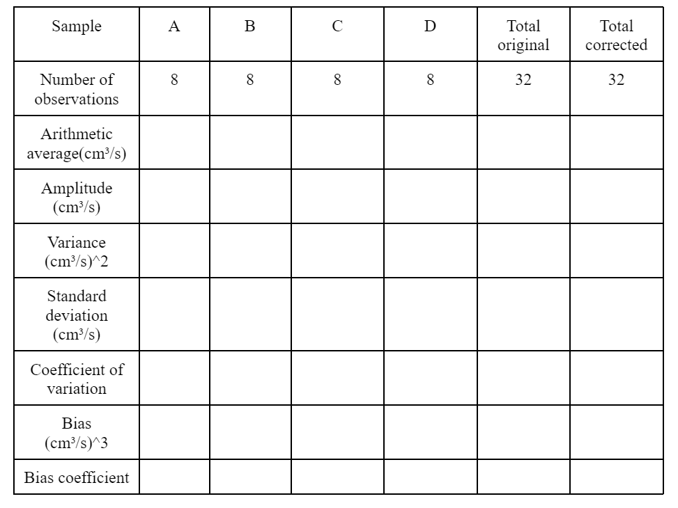 Using the given data, fill in the table below (the | Chegg.com