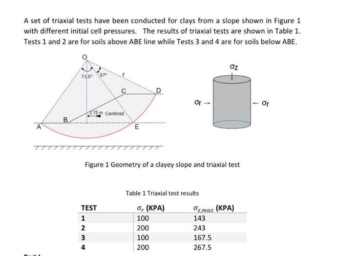 Solved A set of triaxial tests have been conducted for clays | Chegg.com