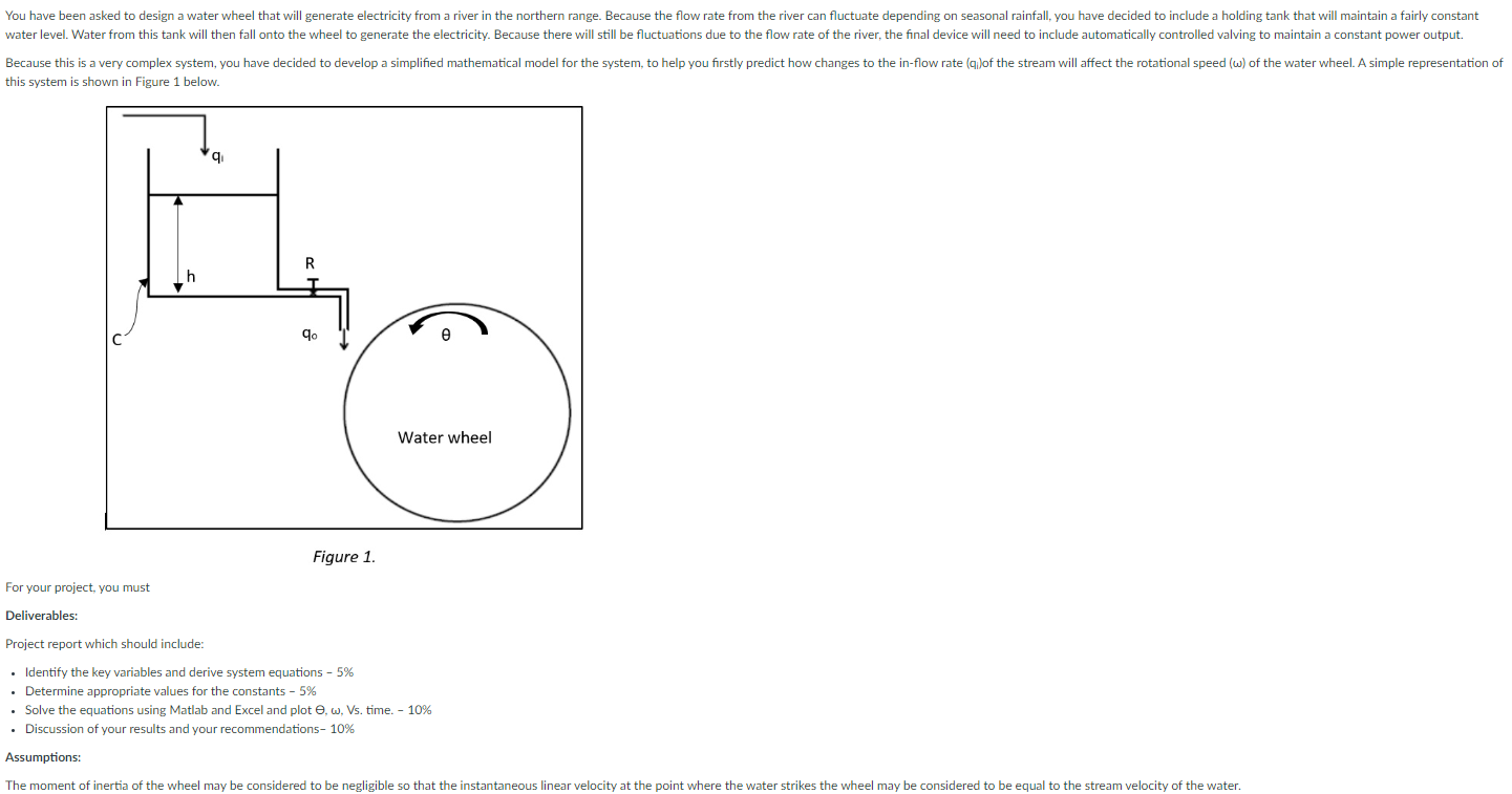 Solved this system is shown in Figure 1 below. Figure 1. For | Chegg.com