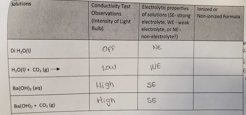 Solutions Conductivity Test Electrolytic properties | Chegg.com