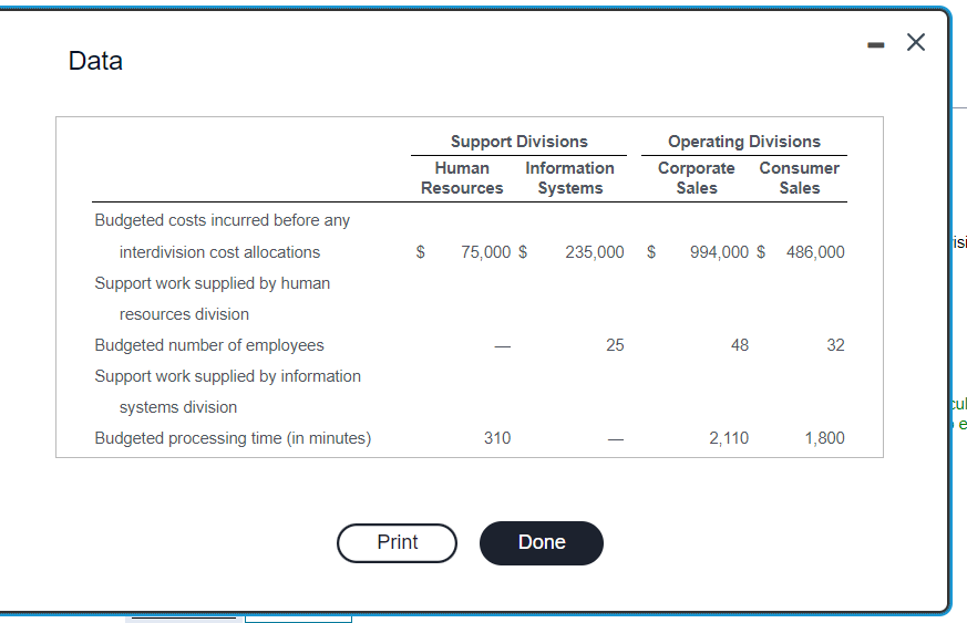Solved (Click the icon to view the data.) Required Data | Chegg.com
