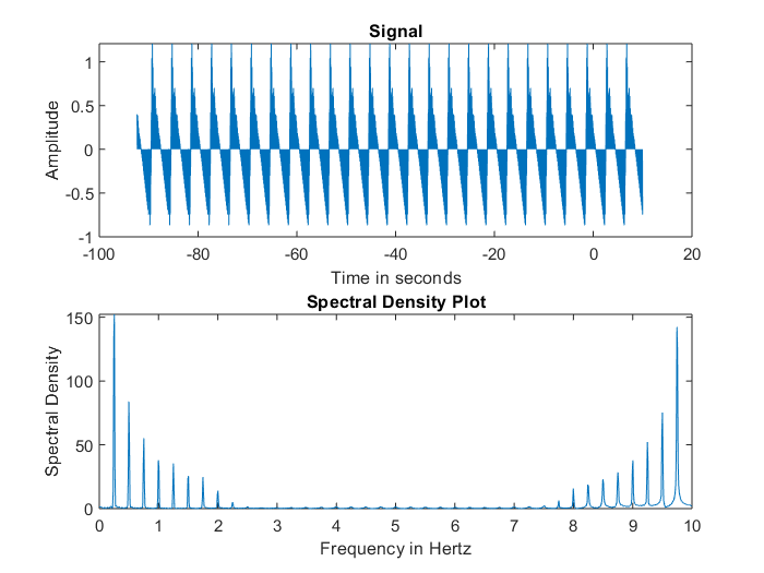 Solved To reduce the effects of aliasing, anti-aliasing | Chegg.com