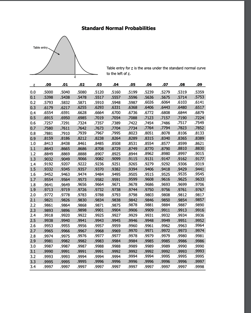 Solved For this problem, use the provided Standard Normal | Chegg.com