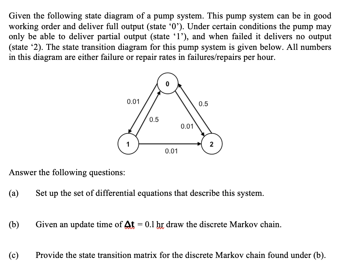 Solved Given the following state diagram of a pump system. | Chegg.com