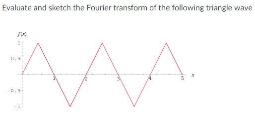 Solved Evaluate and sketch the Fourier transform of the | Chegg.com