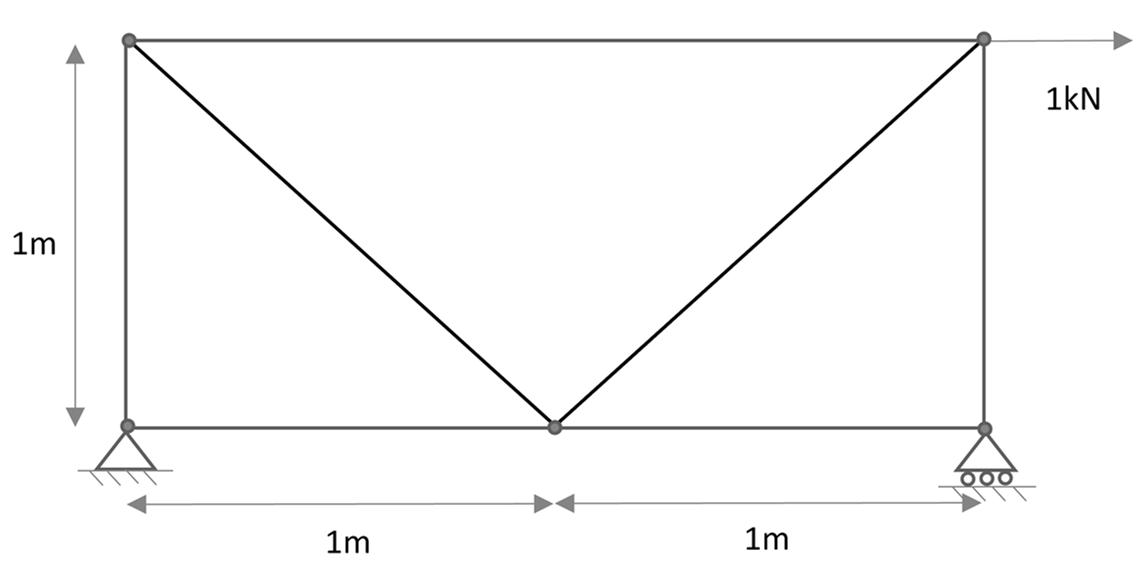 Solved Given the following truss structure made from steel | Chegg.com
