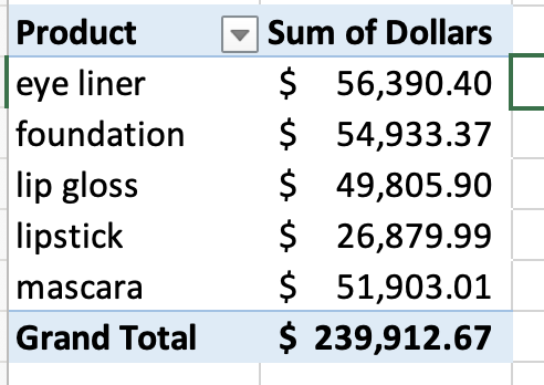 Solved b. Use check boxes to set up a chart in which the | Chegg.com