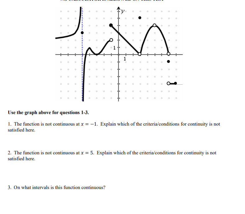 Solved ih Use the graph above for questions 1-3. 1. The | Chegg.com