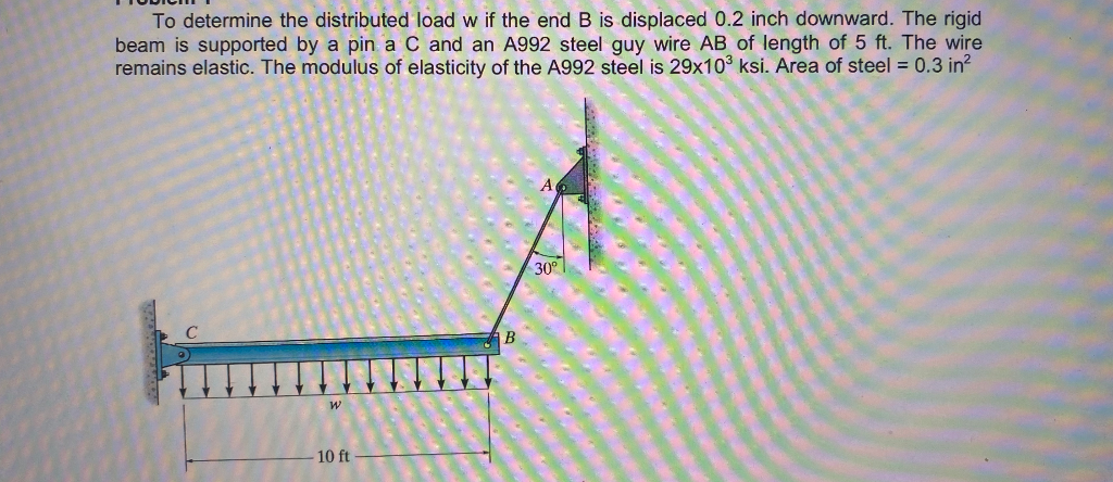 Solved To determine the distributed load w if the end B is | Chegg.com