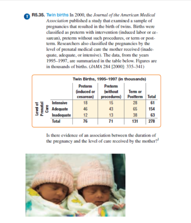 Solved R5.35. Twin births In 2000 , the Journal of the | Chegg.com