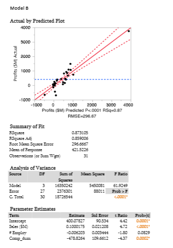 Solved f. (10pts) Fully interpret the coefficient on the | Chegg.com