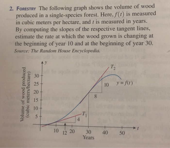 Solved 2. FORESTRY The following graph shows the volume of | Chegg.com