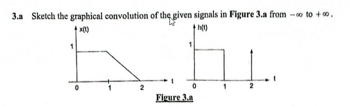 Solved 3.a Sketch the graphical convolution of thegiven | Chegg.com