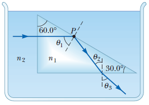 Solved As shown in the figure below, a light ray is incident | Chegg.com