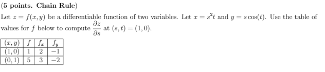 Solved az (5 points. Chain Rule) Let z = f(ty) be a | Chegg.com