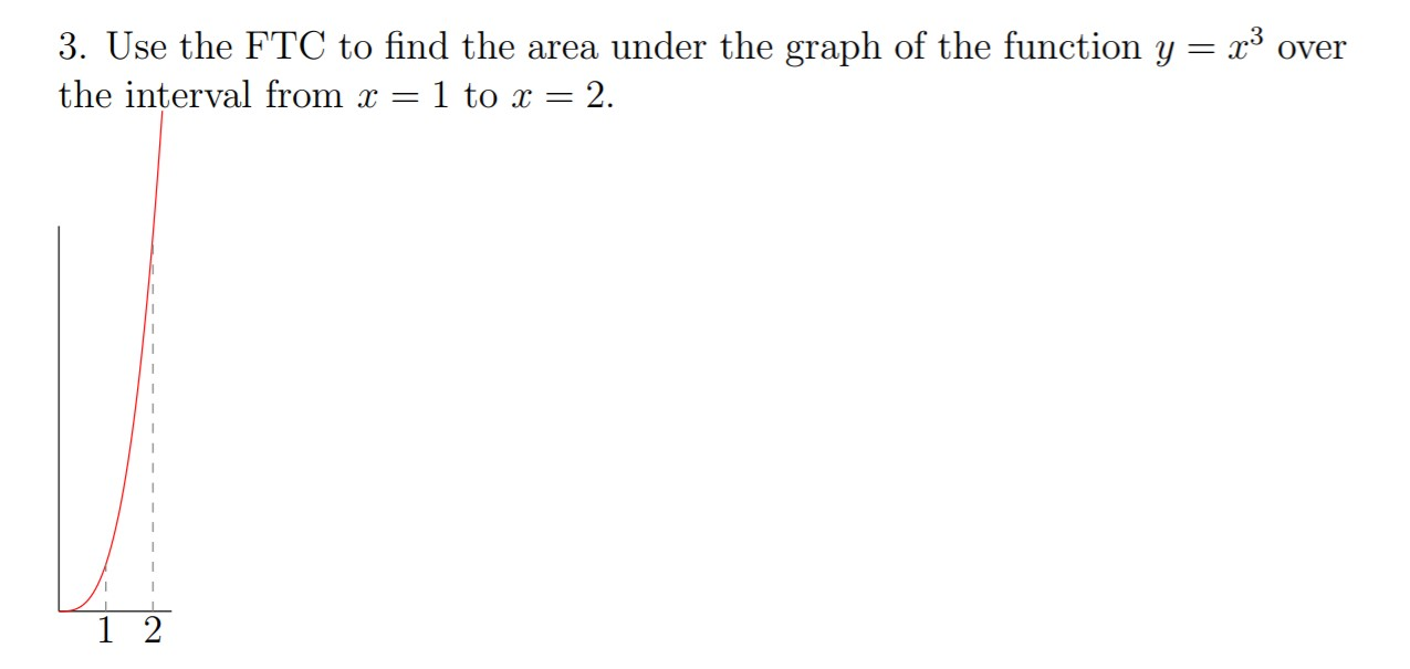 Solved 3. Use the FTC to find the area under the graph of | Chegg.com