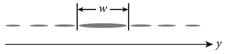 Solved The single-slit diffraction pattern shown in the | Chegg.com