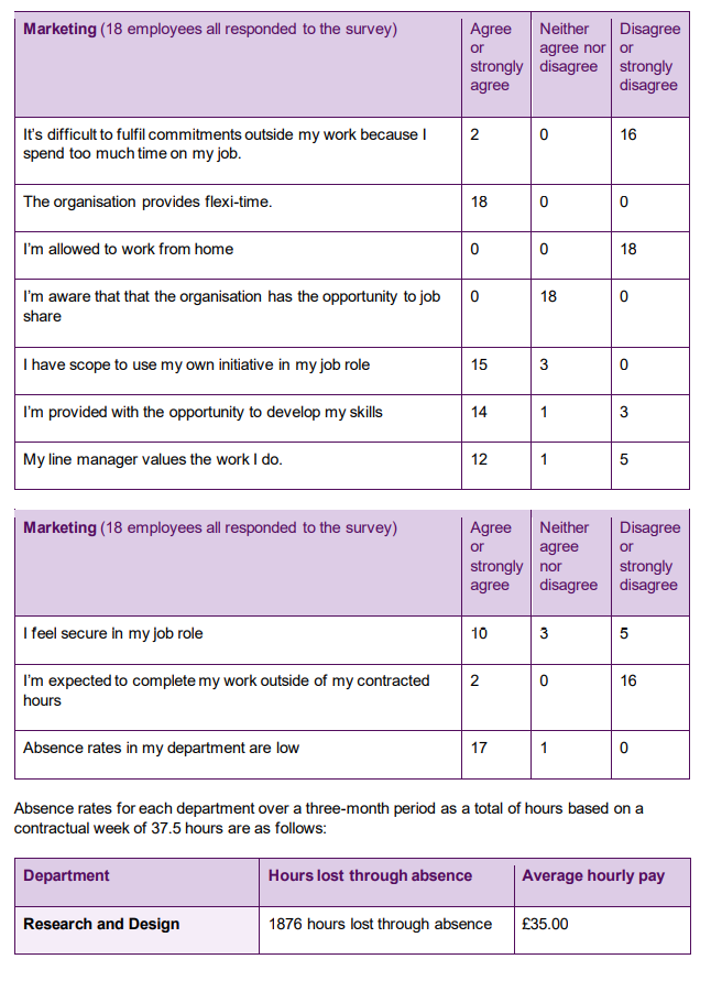 Solved 3) Calculate how many working days are lost in a | Chegg.com