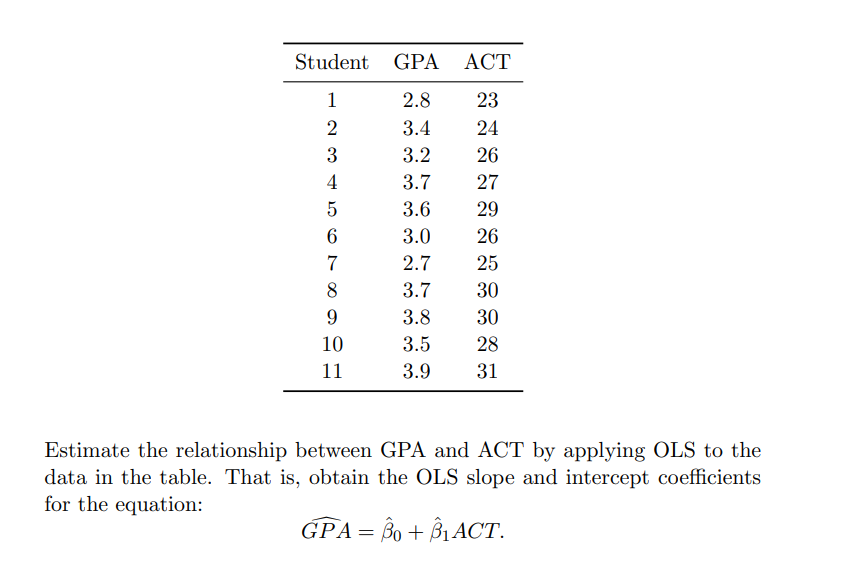 Solved The following table contains the ACT scores and the | Chegg.com