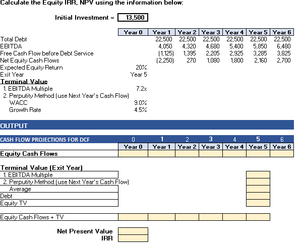 Calculate the Equity IRR, NPV using the information | Chegg.com
