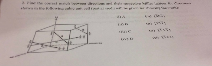 Solved 1. What are the indices for the direction indicated | Chegg.com