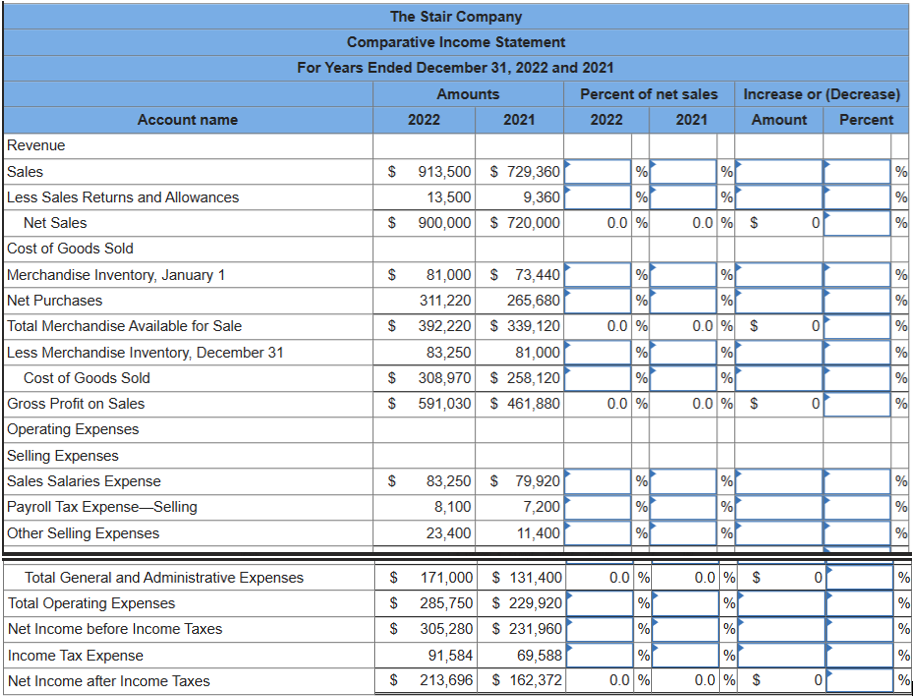 Solved The firm's comparative income statement and balance | Chegg.com