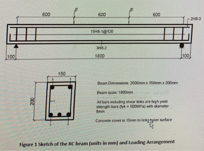 Solved 600 600 600 r 2H8-3 15H8-1@120 3H8-2 100 1800 100 150 | Chegg.com