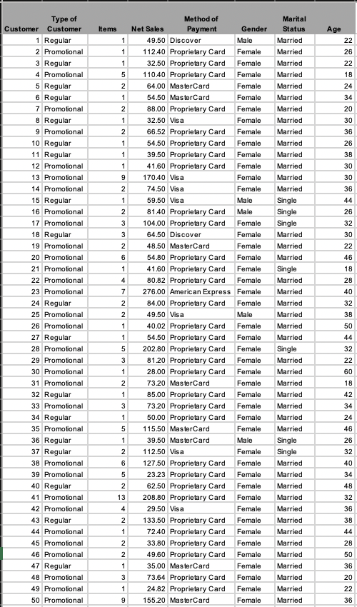 Solved Select one categorical variable. Then, construct a | Chegg.com