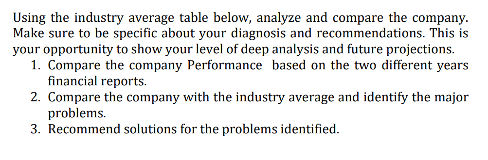 Solved Using the industry average table below, analyze and | Chegg.com