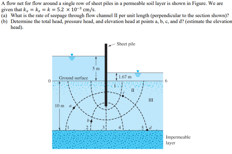Solved A flow net for flow around a single row of sheet | Chegg.com