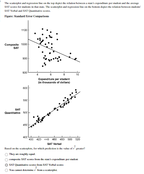 Solved The scatterplot and regression line on the top depict | Chegg.com