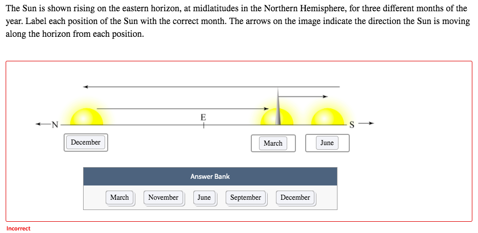 Solved The Sun is shown rising on the eastern horizon, at | Chegg.com