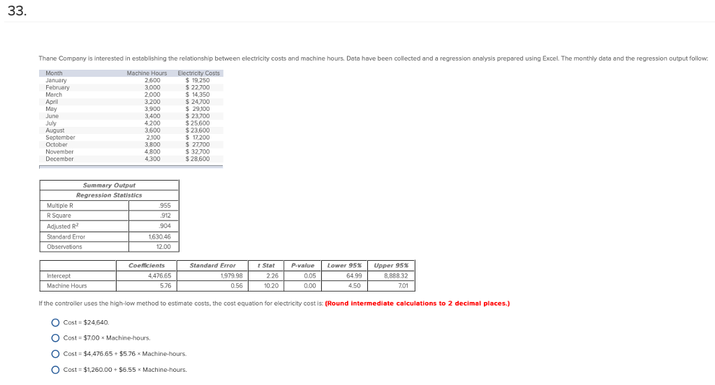 Solved Thane Company is interested in establishing the | Chegg.com