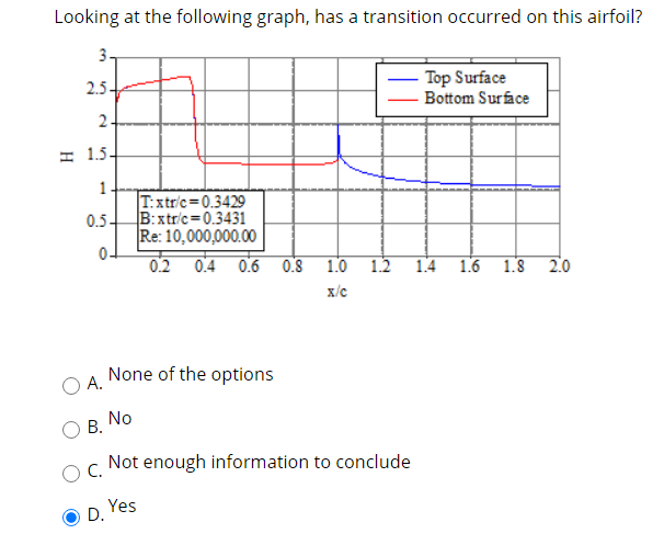 Solved Looking at the following graph, has a transition | Chegg.com
