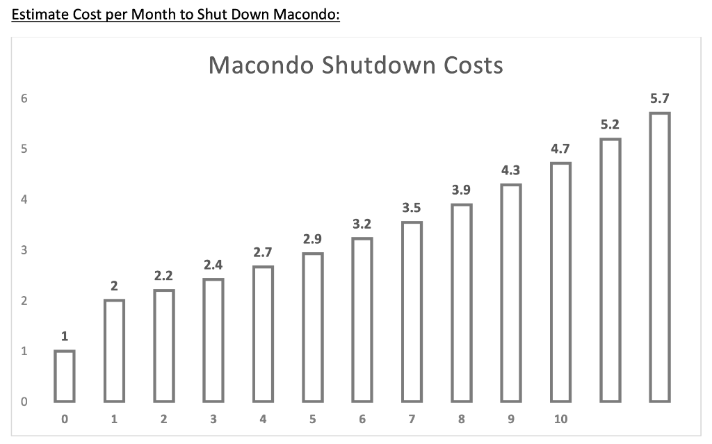 You are the chief decision maker for the city of | Chegg.com