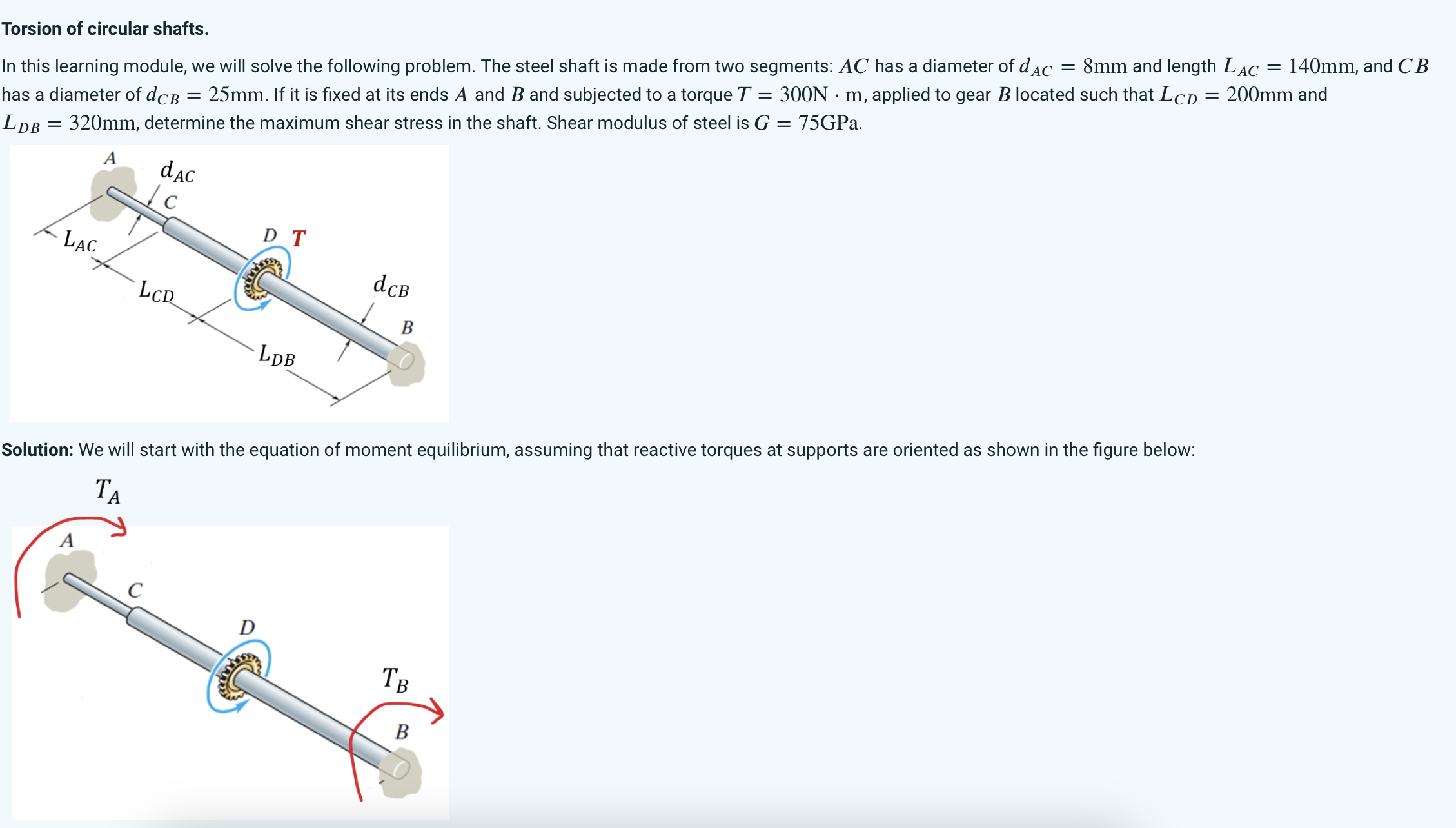 Solved Torsion of circular shafts. In this learning module, | Chegg.com
