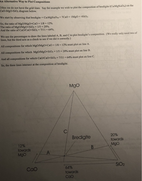 1. How to use Triangular Diagrams to Show | Chegg.com