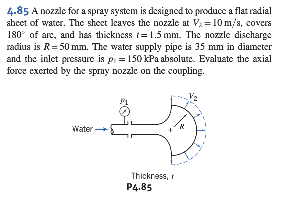 Solved 4.85 A nozzle for a spray system is designed to | Chegg.com