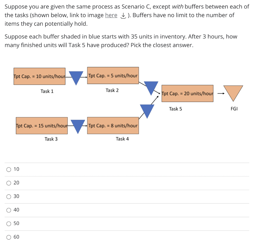 Solved Suppose you are given the same process as Scenario C, | Chegg.com