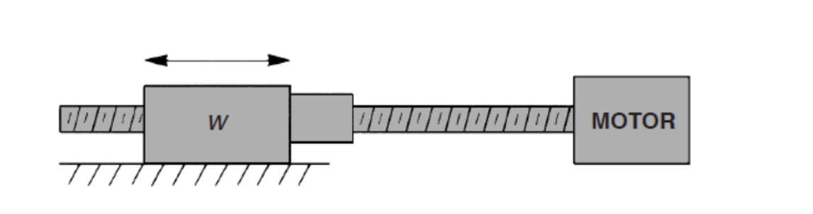 Solved The following figure shows the lead-screw mechanism | Chegg.com