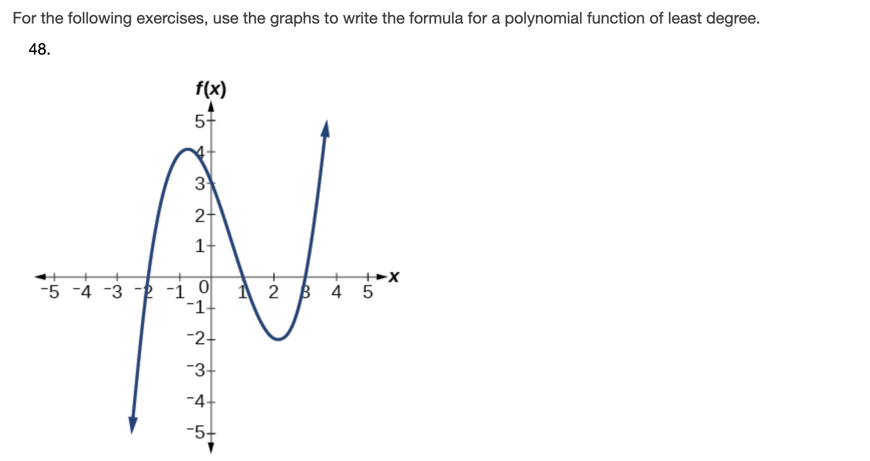 Solved For the following exercises, use the graphs to write | Chegg.com