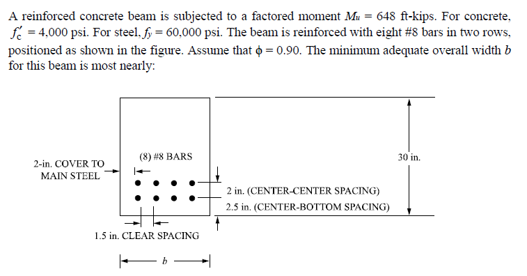Solved A reinforced concrete beam is subjected to a factored | Chegg.com
