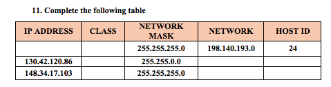 Solved 11. Complete the following table IP ADDRESS NETWORK | Chegg.com