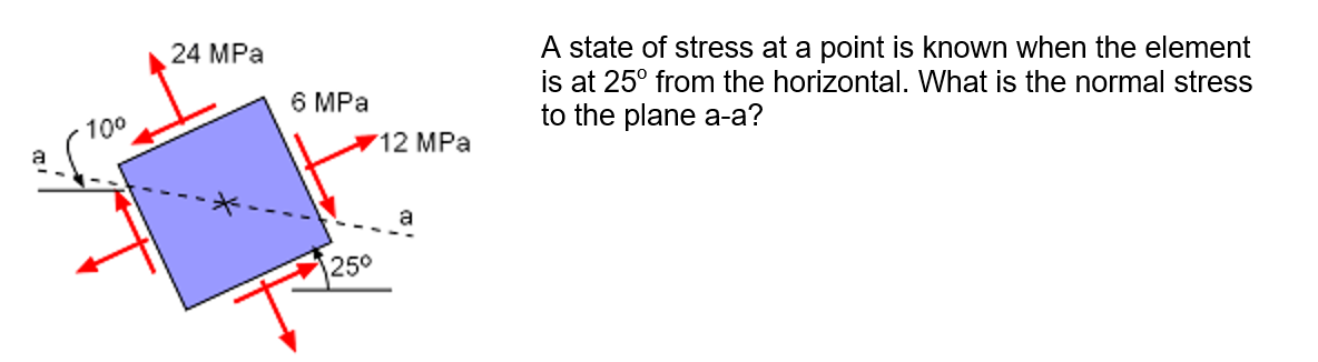 Solved 24 MPa A state of stress at a point is known when the | Chegg.com